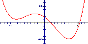 Multimedia: Polynomials
